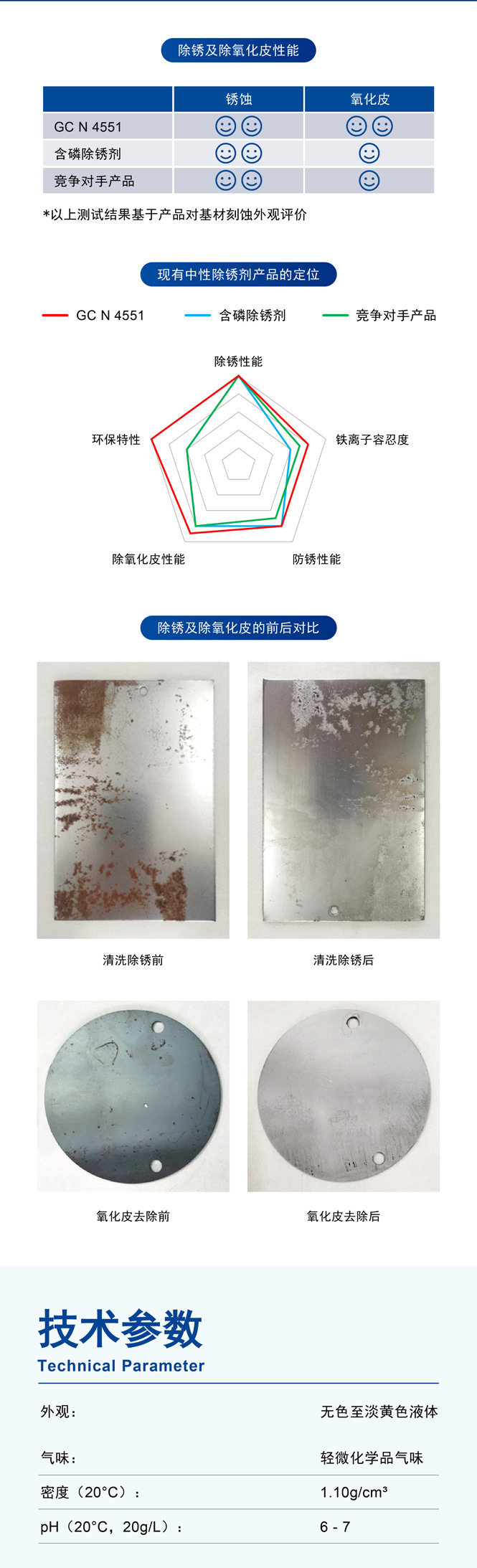 巴斯夫BASF凯密特尔Chemetall Gardacid N 4551 无磷中性除锈剂-阿里巴巴