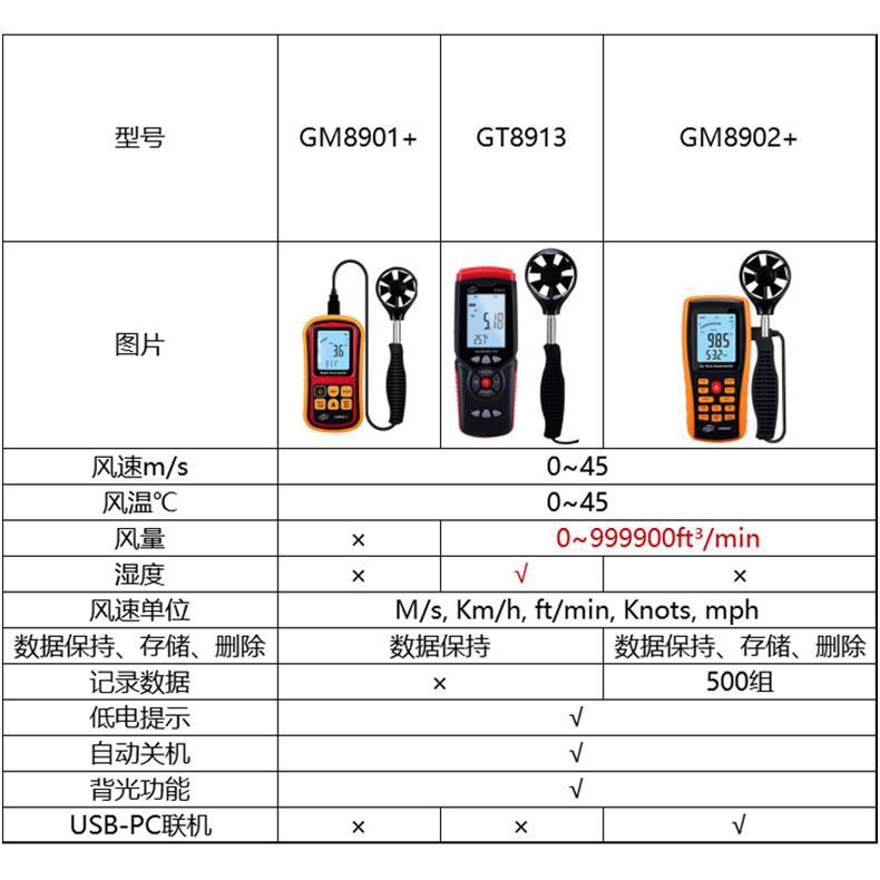 标智GT8913/8901+/8902+风速计风量风温仪新款可测湿度可伸缩手柄-阿里巴巴