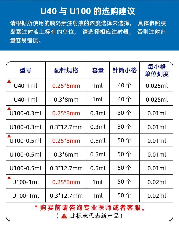 医用一次性使用无菌注射器0.3ml针管U100胰岛素糖尿病精准刻度-阿里巴巴