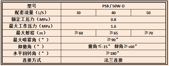 PS8/50W-D消防炮头多流量灭火器材直流喷雾水炮大流量国标消防炮-阿里巴巴