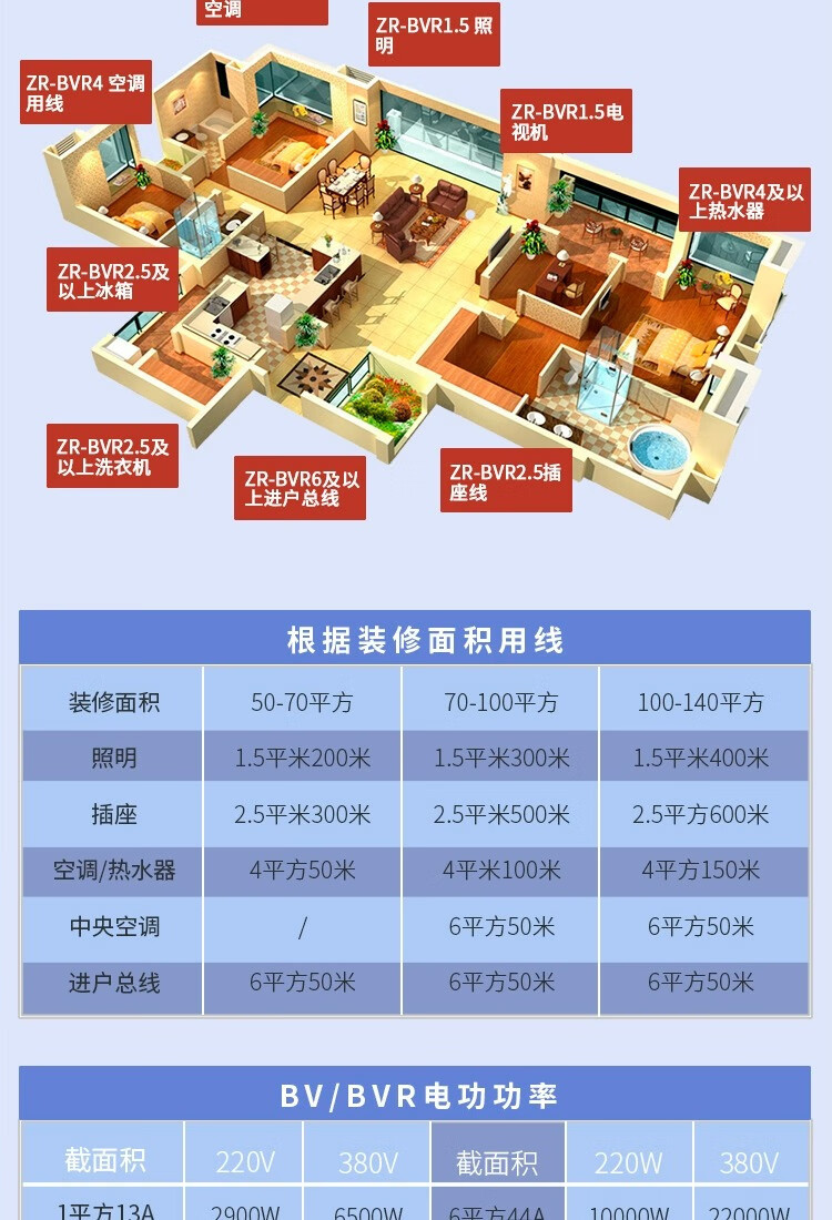 盛隆 真芯奉线电线电缆BVR4.0平方国标铜芯单芯单股硬线家装电线-阿里巴巴