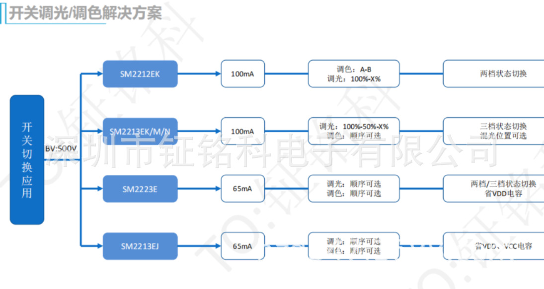 深圳明微高压线性LED恒流芯片线性ic 集成电路电源芯片IC样板配单-阿里巴巴