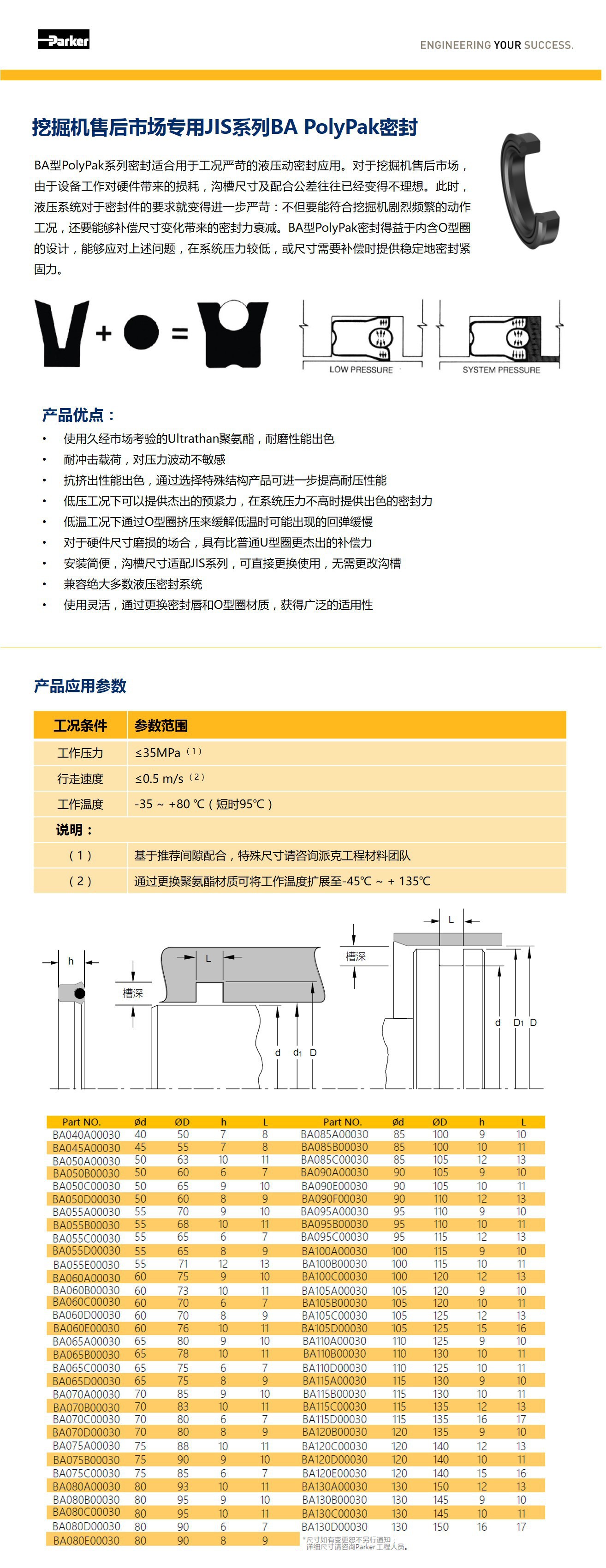 Parker 派克 JIS系列BA polypak液压密封件_中大缸径-阿里巴巴