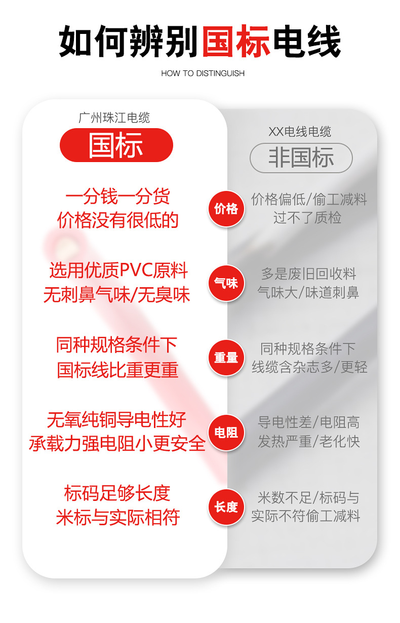 广州珠江电线电缆花城牌ZC-BV1.5平方-16平方家装单股国标阻燃线-阿里巴巴