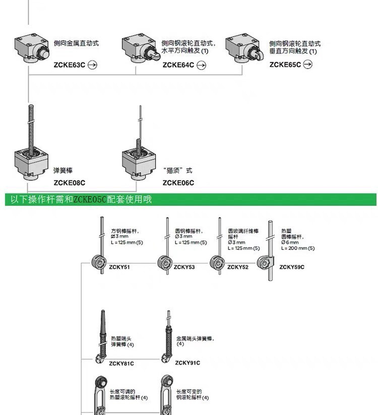 原装施耐德行程开关XCK-J.C金属限位开关XCKJ10513H29C特勒美科-阿里巴巴