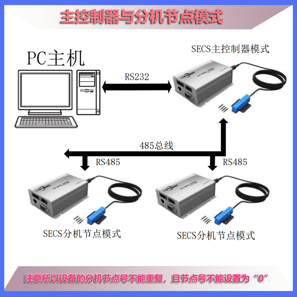 CK-S640-AP60E FOSB|FOUP晶圆盒RFID读写器 CIDWR放大器控制单元-阿里巴巴