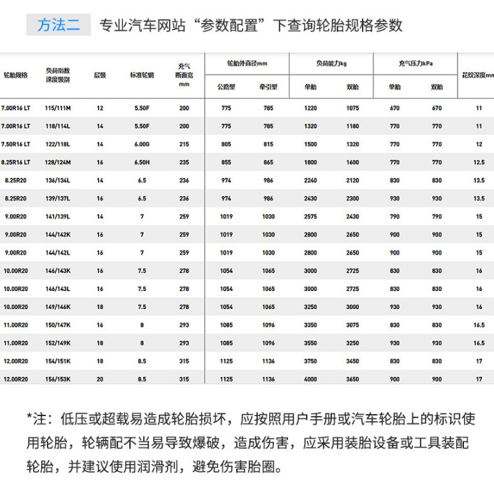 佳通轮胎 GSR225 花纹 315/80R22.5 全钢子午线真空胎-阿里巴巴