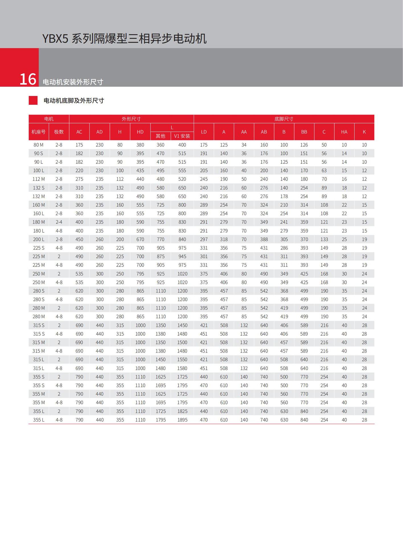 卧龙南阳防爆电机一级能效YBX5三相异步电机IE5能效隔爆电动机-阿里巴巴