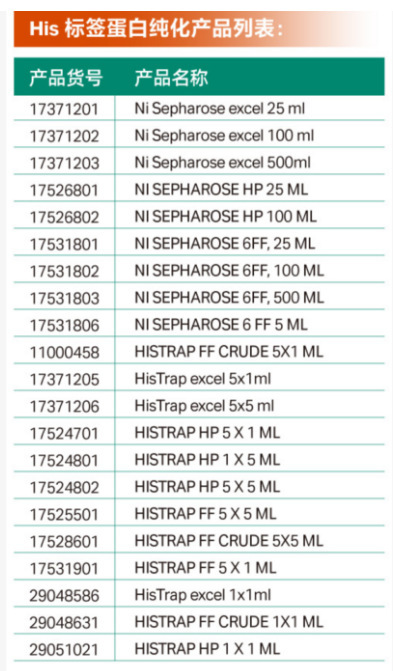 17531901思拓凡预装柱高流速组氨酸标签蛋白纯化Cytiva HisTrapFF-阿里巴巴