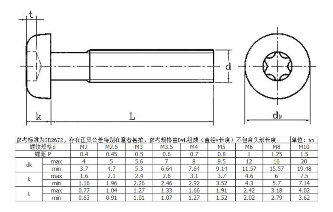 厂家现货304不锈钢圆头内梅花螺丝GB2672 M2-M8 梅花盘头防盗螺丝-阿里巴巴