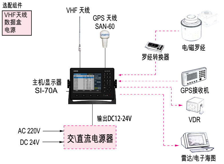 三荣新A级AIS系统SI-70A自动识别系统SI-70A AIS-50A识别系统 CCS-阿里巴巴