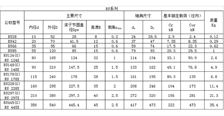 常州转台XRU124G交叉圆柱滚子轴承RU124X机器人转盘回转高精度-阿里巴巴