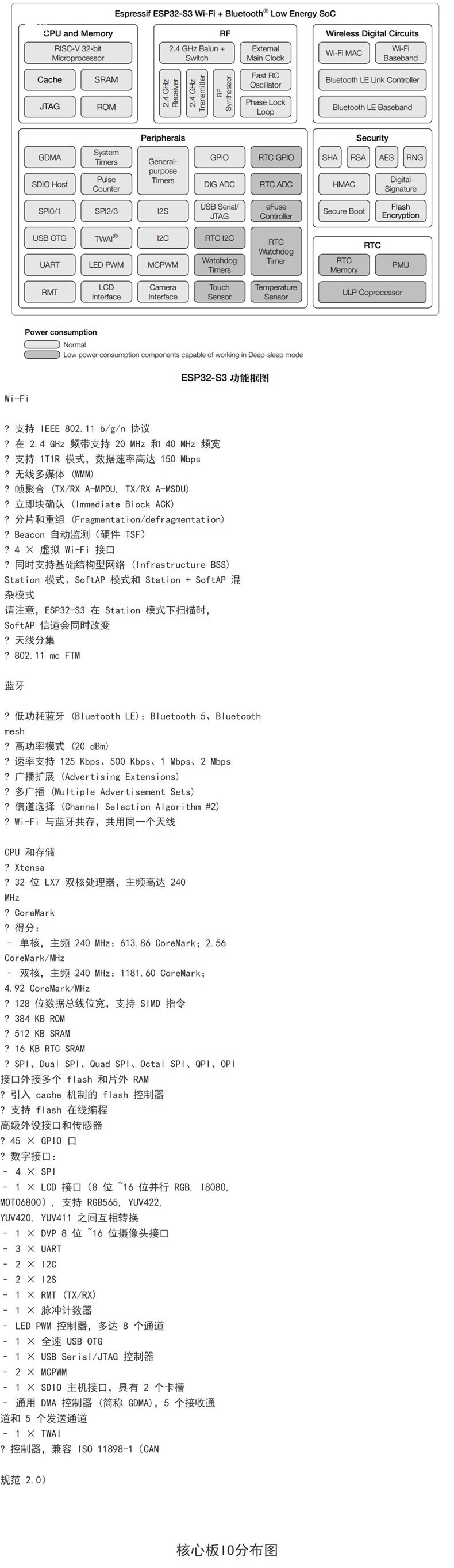 ESP32-S3-CAM核心开发板 N16R8 wifi蓝牙模块 OV2640摄像头-阿里巴巴