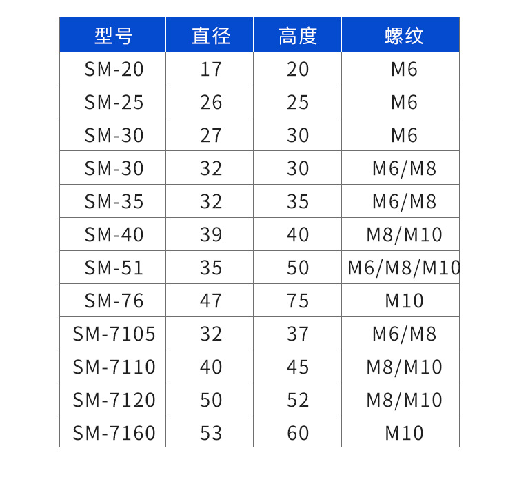 厂家直销SM系列配电箱低压柜环氧板红色绝缘支柱 SM绝缘子-阿里巴巴