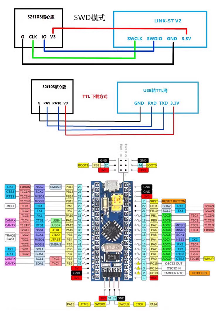STM32F103C8T6核心板 C6T6 STM32开发板ARM单片机小系统实验板-阿里巴巴