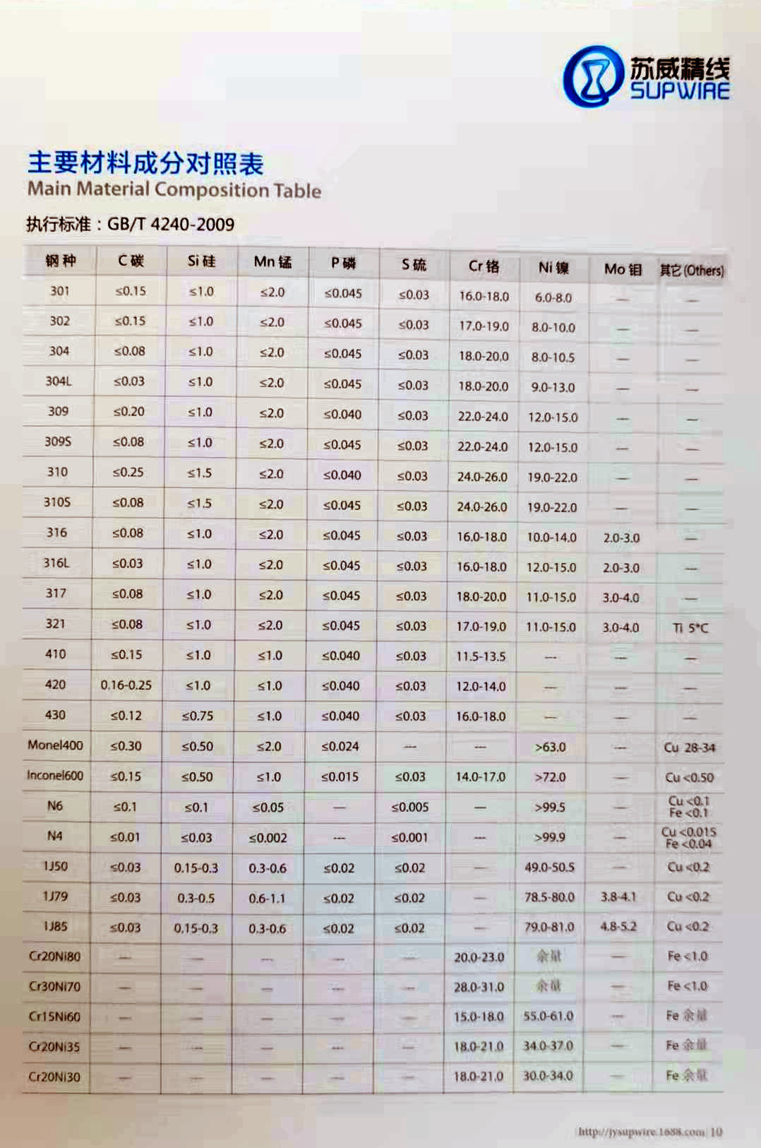 厂家供应铠装光缆304/0.1编织丝/不锈钢丝-阿里巴巴