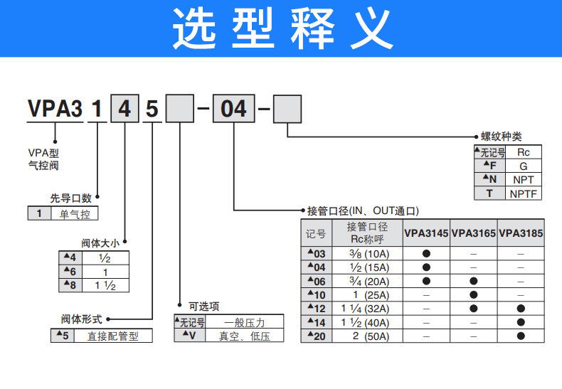气动式大型三通螺纹真空电磁阀VPA3185/3165-10A-阿里巴巴