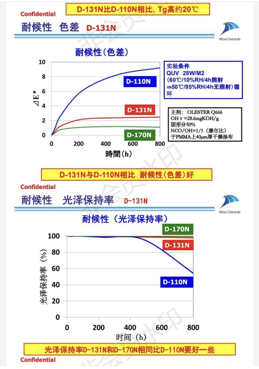 三井XDI特种异氰酸酯固化剂D-131N-阿里巴巴