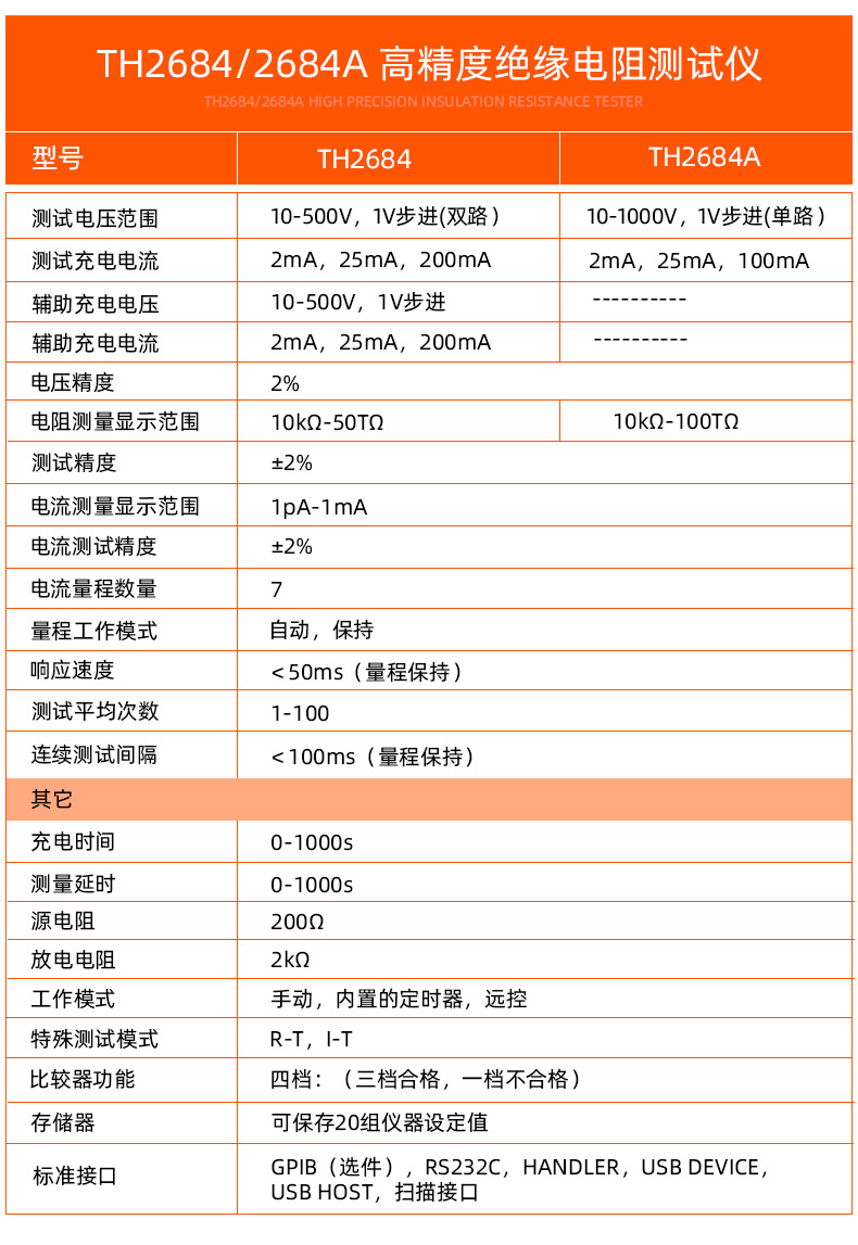 同惠TH2683A/2683B高精度绝缘电阻测试仪 测量电子元器绝缘性能-阿里巴巴
