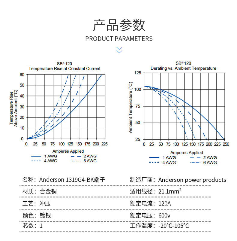 Anderson安德森SB120系列1319G4-BK端子100%原装现货-阿里巴巴
