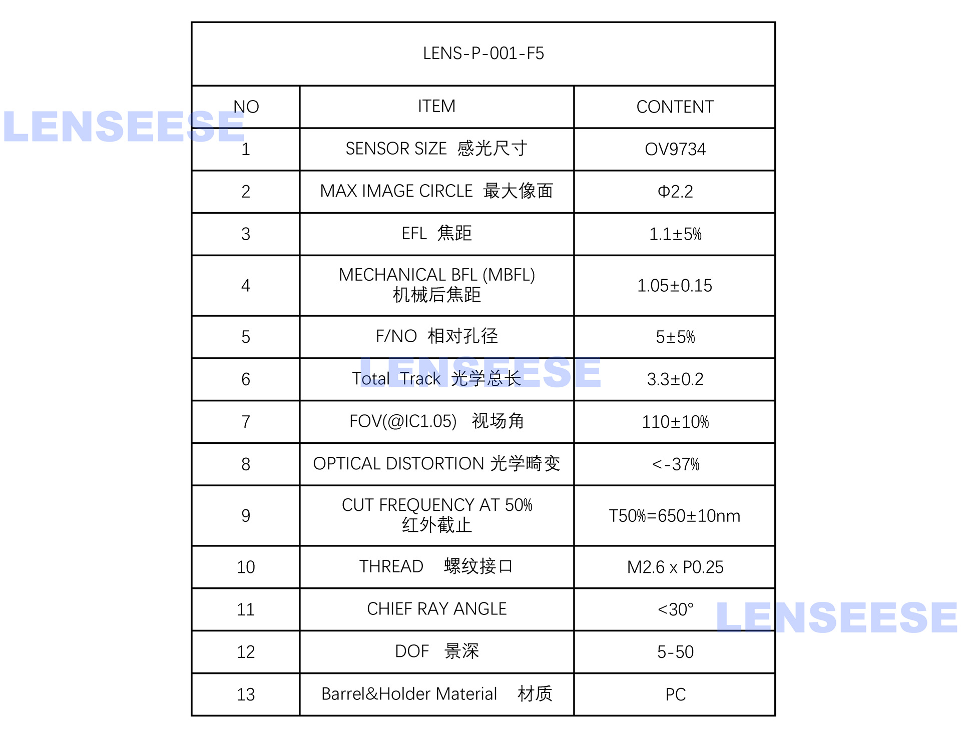 OV9734带灯内窥镜模组,塑料镜头FOV110°,线径1.45mm,医疗工业用-阿里巴巴