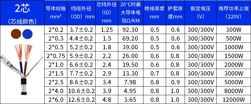 RVVP屏蔽线2芯3芯4芯5芯* 0.3 0.75 1.5 2.5平方屏蔽线信号控制线-阿里巴巴