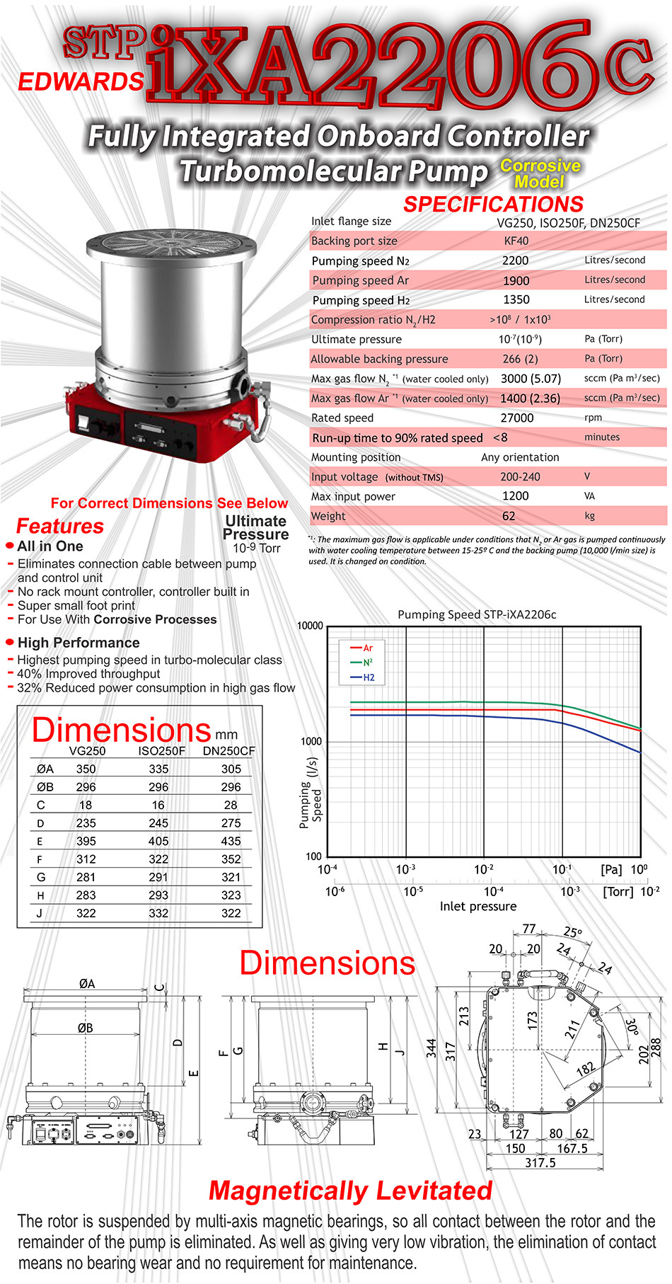 STP iXA2206C磁悬浮涡轮分子泵-阿里巴巴
