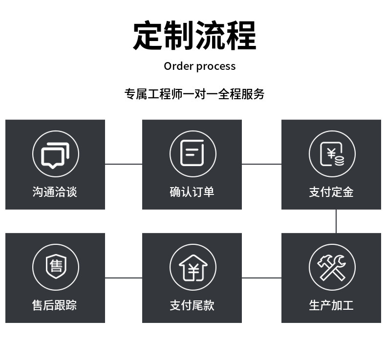 SPCC-1B双光铁料 台湾中钢SPCC-1B双光铁料 东莞SPCC-2B冷轧板卷-阿里巴巴