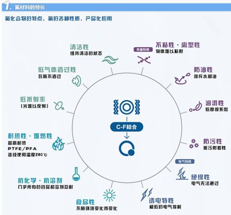 Neoflon 纯度高PFA原料 日本大金AP-231SH 铁氟龙塑胶 AP-230-阿里巴巴