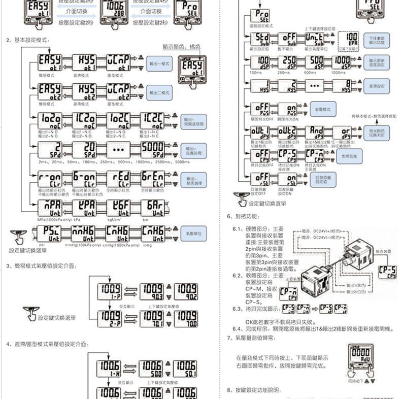亚德客DPSN1数显压力表数字显示压力开关DPSN1-01020/DPSP1-10020-阿里巴巴