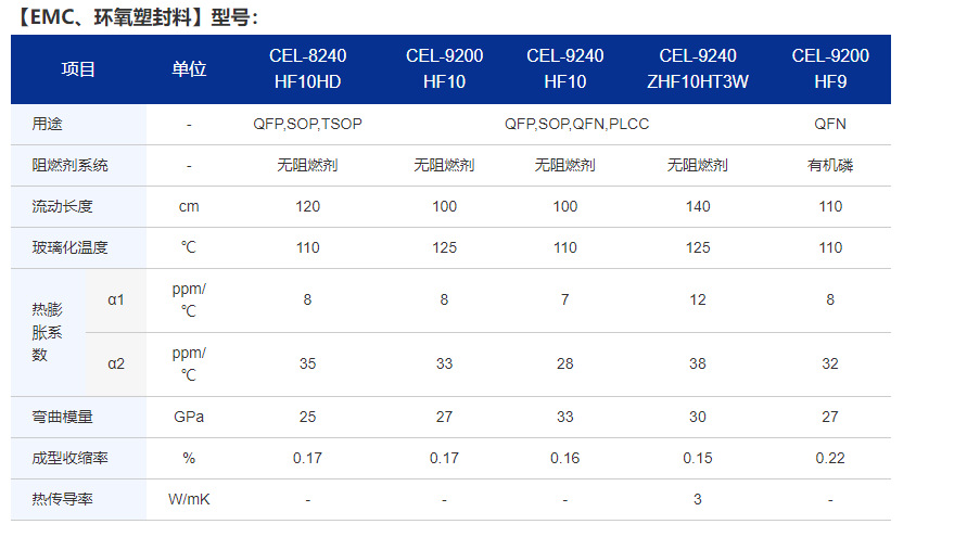 EMC、环氧塑封料、Epoxy mold compound-阿里巴巴