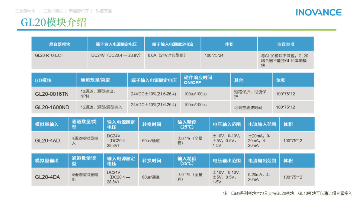 汇川Easy系列新一代小型PLC Easy301 302 320 501 502 521 522523-阿里巴巴