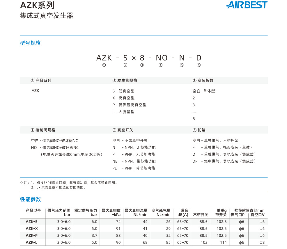 原装AIRBEST阿尔贝斯集成式真空发生器AZK-S/X/P/L-N/P-F/D组合-阿里巴巴