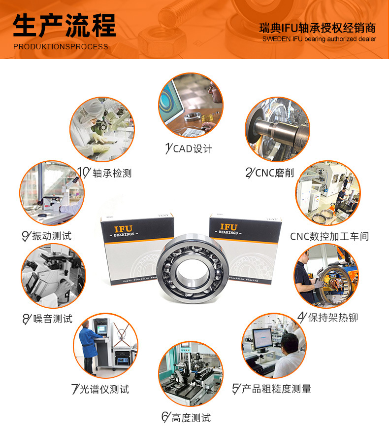 瑞典IFU HK2520 HK2526 HK2816 HK2820 HK3012 HK3016 滚针轴承-阿里巴巴