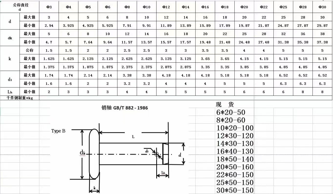 GB882高强度带孔销轴Φ20Φ22Φ25Φ308.8级45#碳钢带孔定位销轴-阿里巴巴