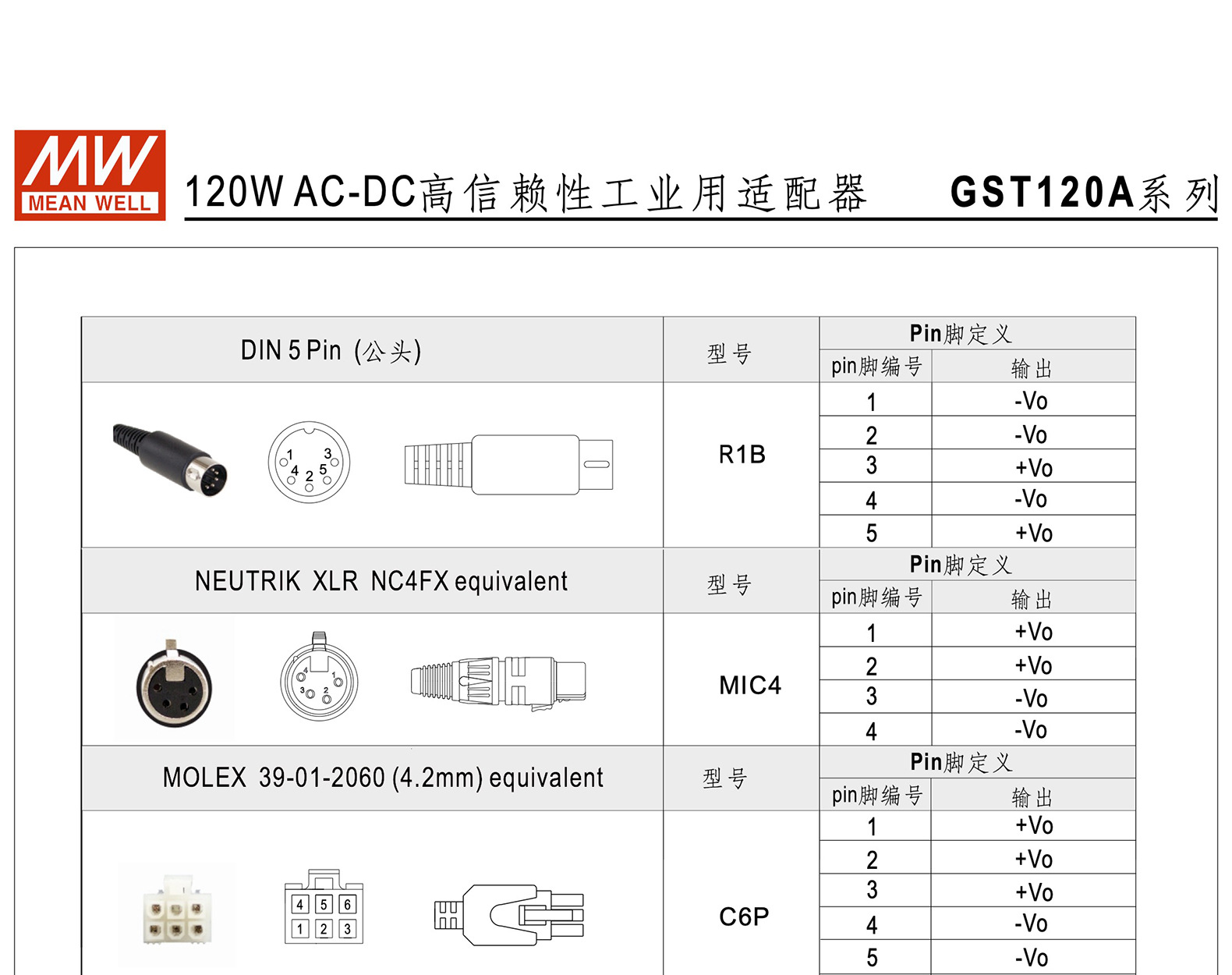 台湾明纬GST120A12-R7B工业桌上式开关电源适配器15/20/24/48-P1M-阿里巴巴