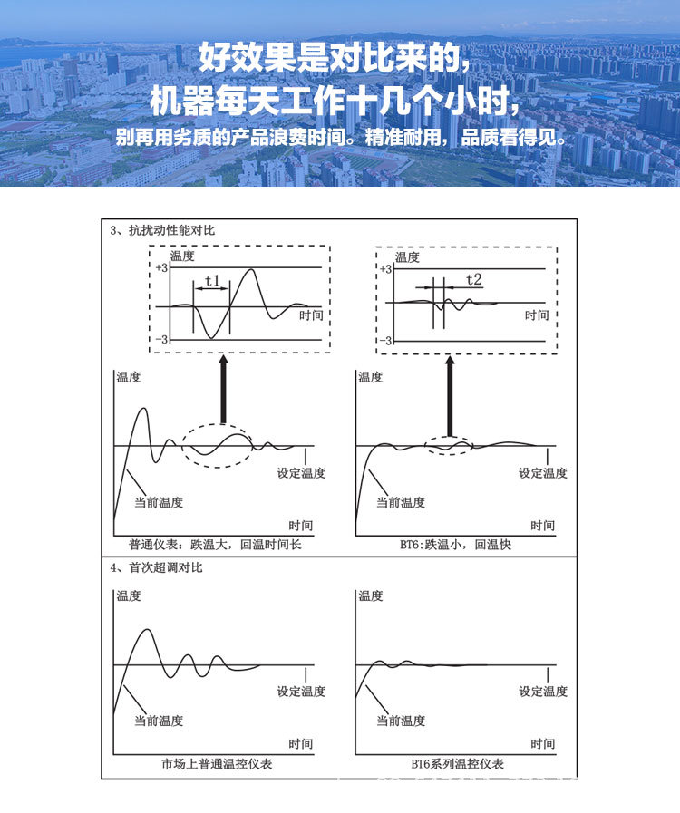 BT6-B智能数显温控器rs485通讯计时多功能输入PID调节温度控制仪-阿里巴巴