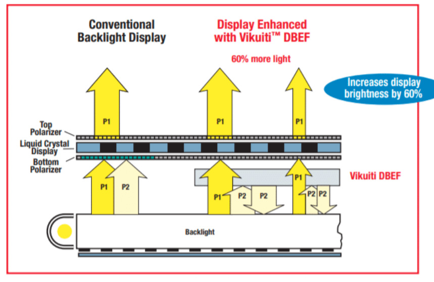 背光模组反射型增亮膜3MDBEF增光膜DBEF-D4-400模切成型材料批发-阿里巴巴
