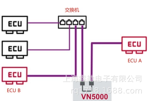 VN1630A VN1640 以太网 VH6501 VN5620 VN5640-阿里巴巴
