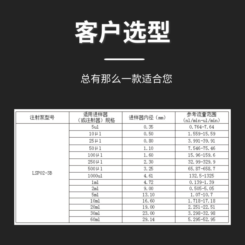 厂家批发实验室微量注射泵LSP02-3B高精度双通道独立控制连续注射-阿里巴巴