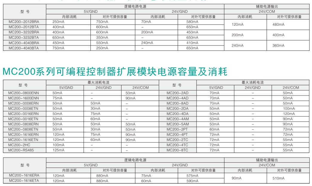 麦格米特 MEGMEET小型可编程控制器MC200-4040BTA库存现货供应-阿里巴巴