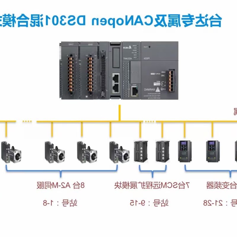 DELTA AS228T-A/AS228P-A/AS228R-A/AS332T-A/AS320T-B/AS320P-B-阿里巴巴