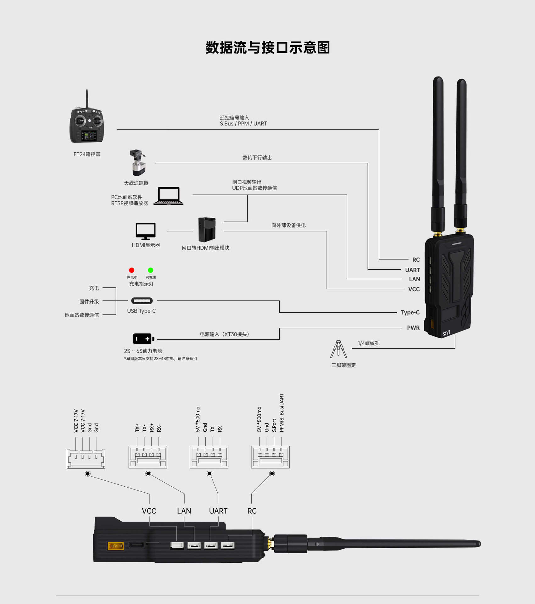 SIYI思翼HM30 30KM数图遥高清数字图传系统低延时FPV固定翼无人机-阿里巴巴