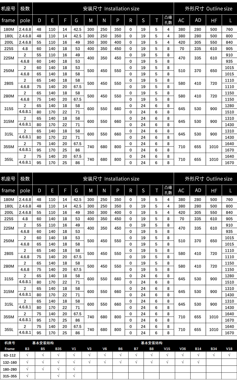 YE4高效率三相异步电动机2/4/6/8极立式卧式立卧式国标YE4电机-阿里巴巴