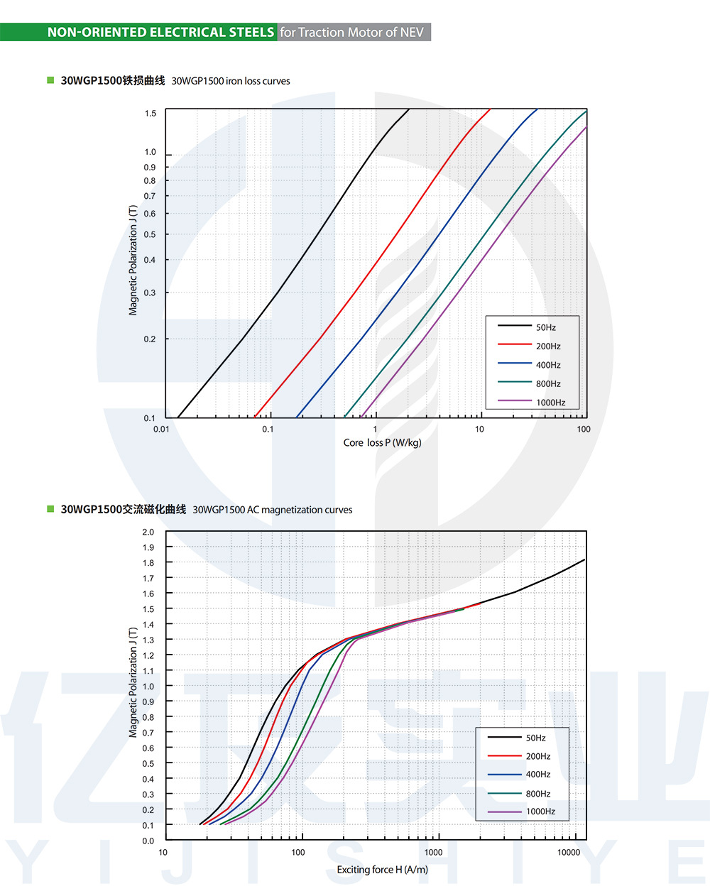 现货供应宝钢B25AHV1300M无取向电工钢 无取向硅钢片 矽钢片-阿里巴巴