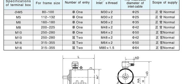江苏大中防爆电机YBX4-160M2-4二级能效粉尘隔爆三相异步电动机-阿里巴巴