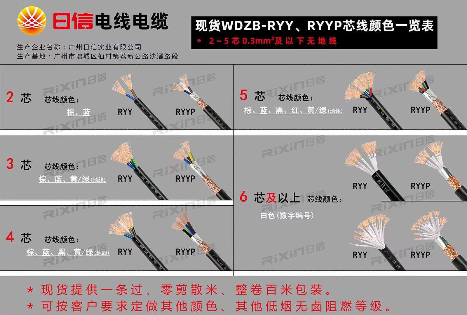 国标WDZB-RYY低烟无卤阻燃电缆2芯3芯4芯5芯10芯多芯铜芯护套线-阿里巴巴
