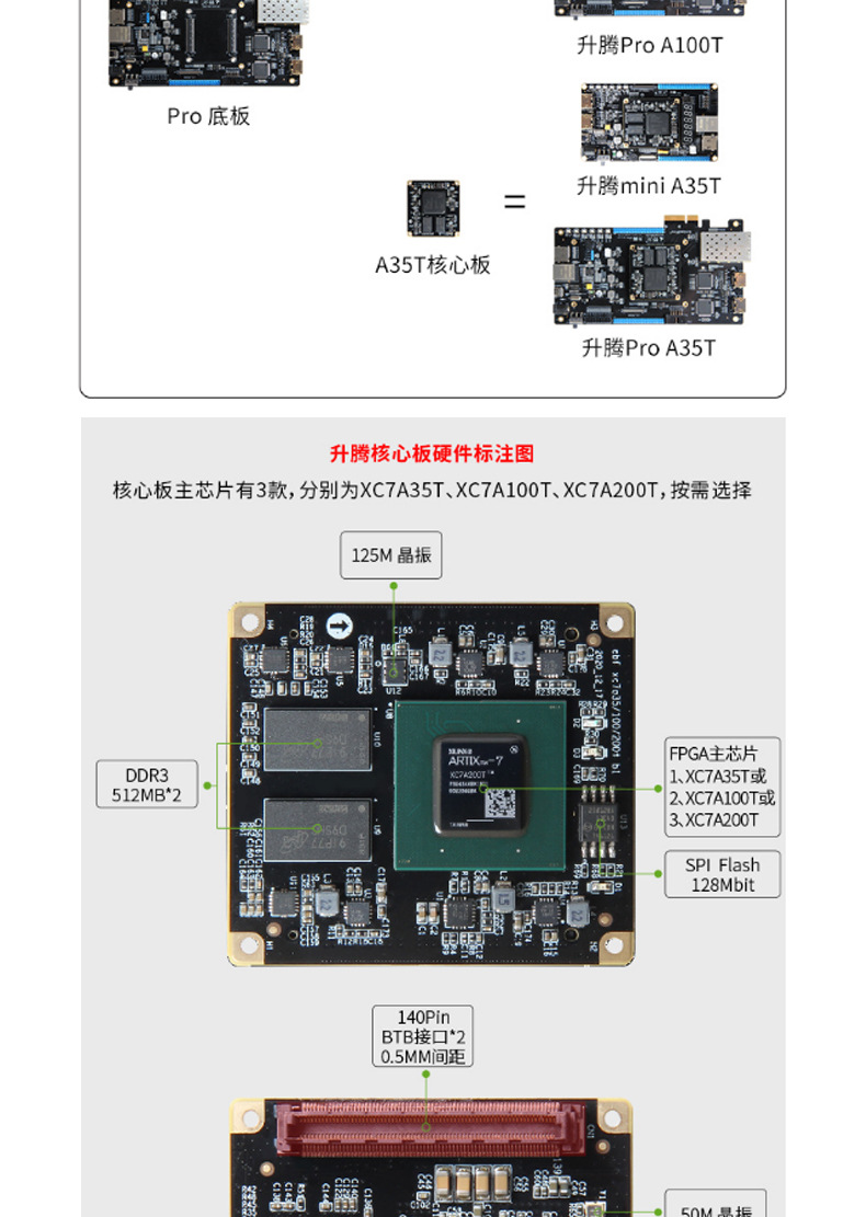 野火/FPGA升腾-35T-Pro FPGA开发板Xilinx Artix-7 XC7A35T核心板-阿里巴巴
