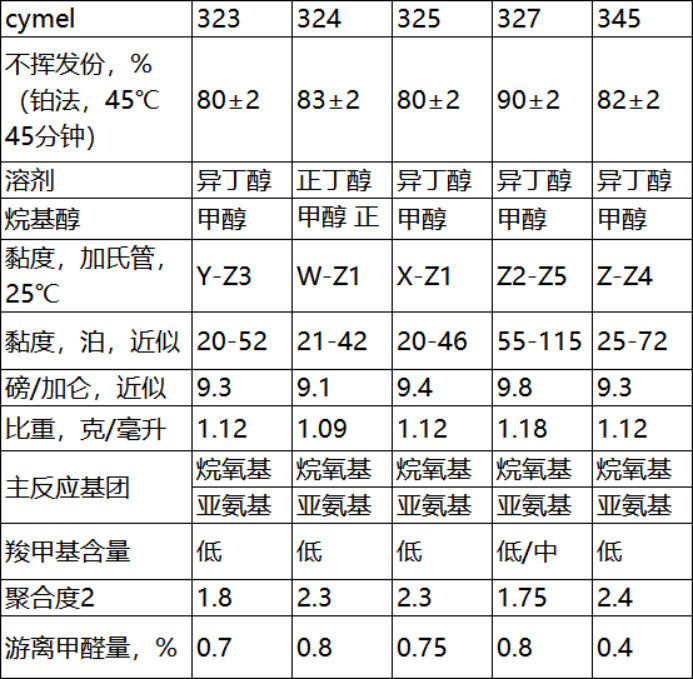湛新Cymel 327树脂 原氰特Cytec氨基树脂-阿里巴巴