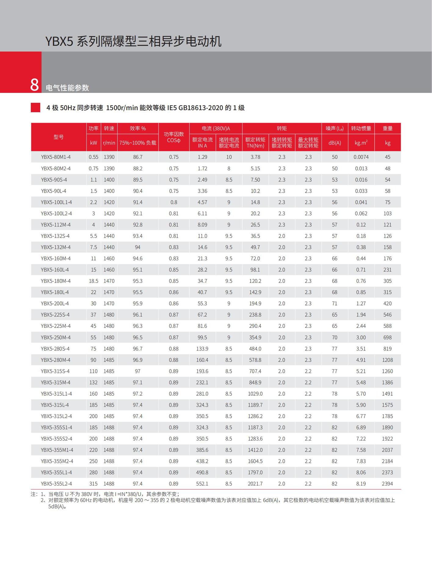 卧龙南阳防爆电机一级能效YBX5三相异步电机IE5能效隔爆电动机-阿里巴巴